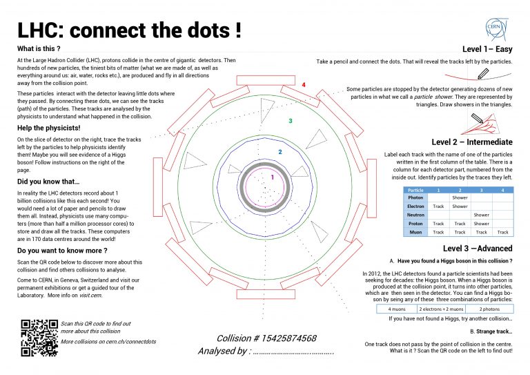 LHC: connect the dots! A simple outreach activity to explain how particle detectors work ...